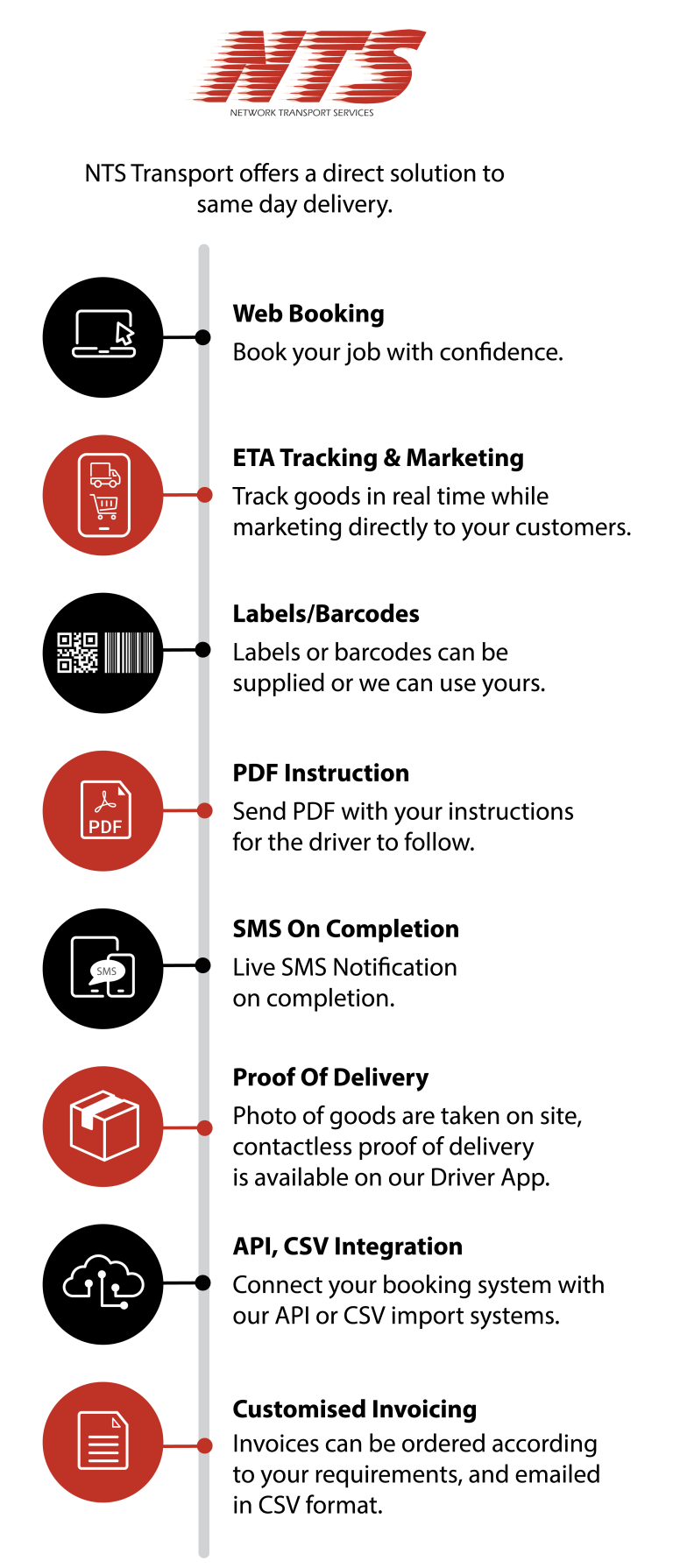 Technology - NTS Transport Services